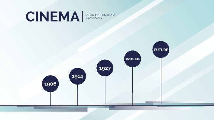 Evolution Of Cinema by Julio Torres on Prezi