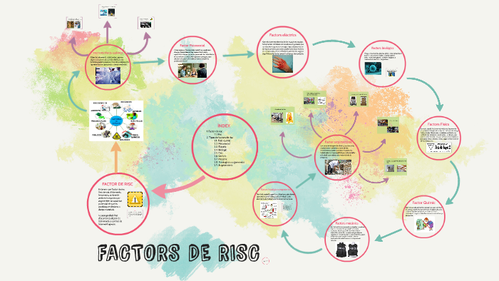 FACTORS DE RISC by elena ferre on Prezi