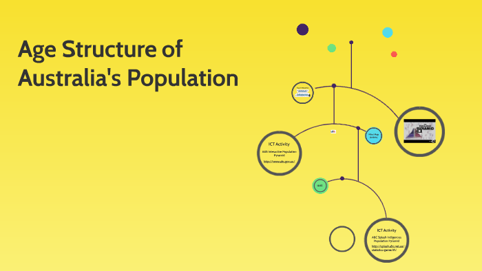 Age Structure of Australia's Population by Alan Toner on Prezi