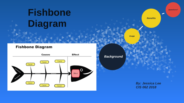 P2_Fishbone Diagram by Jess Lee on Prezi