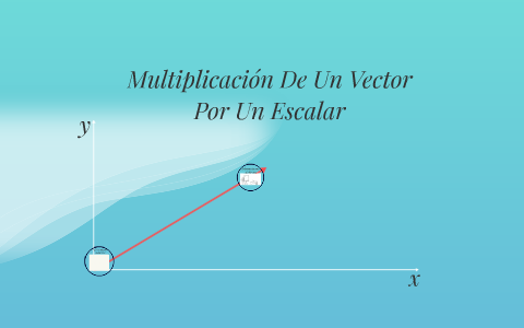 Multiplicación De Un Vector Por Un Escalar by cristina Bolívar on Prezi