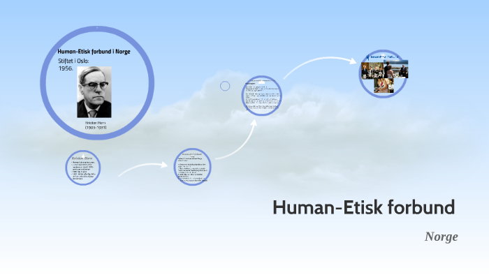 Human-etisk forbund i Norge by Ingjerd Fiskvik on Prezi