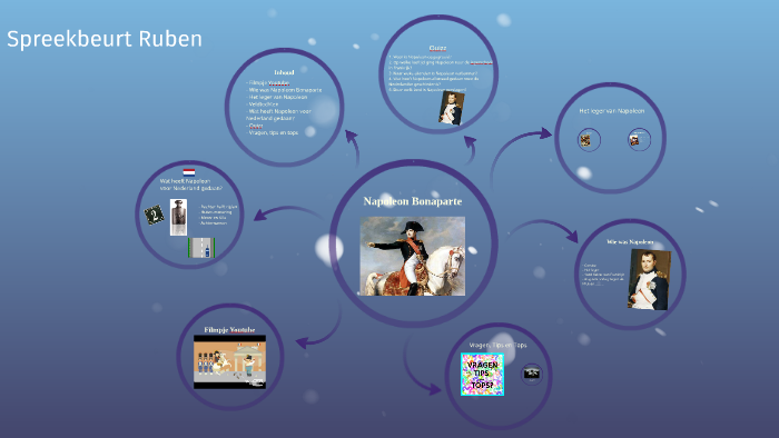 Spreekbeurt Ruben by mardi brouwer on Prezi