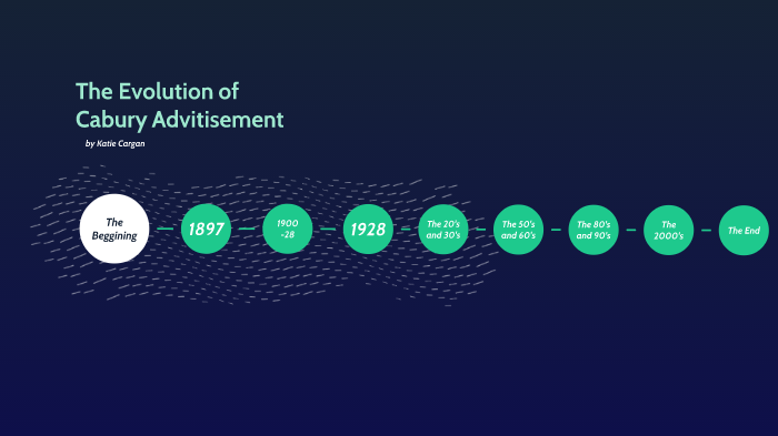 The evolution of Cadbury Ads by Katie C on Prezi