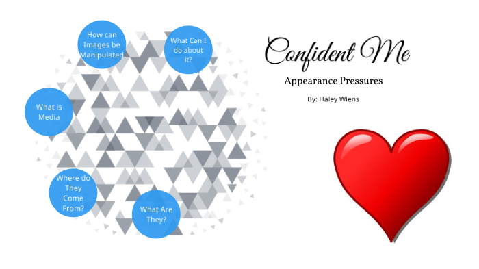 Appearance Pressures by Haley Wiens on Prezi