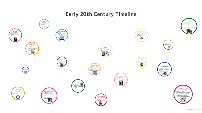 Early 20th Century Timeline by Taylor Ludlow on Prezi