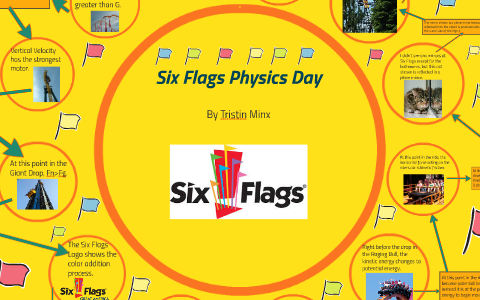 Six Flags Physics Day by Tristin Minx on Prezi