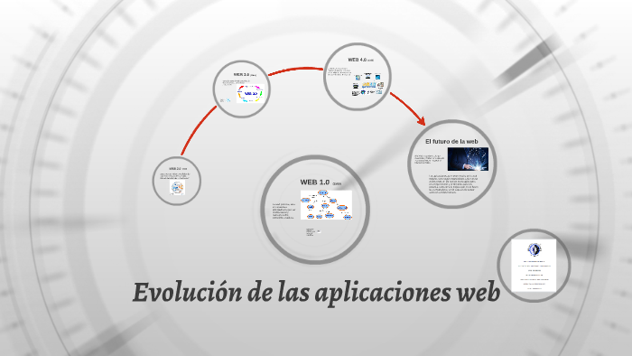 Evolución de las aplicaciones web by Raul Cruz on Prezi