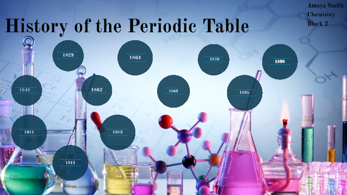History of the Periodic Table Timeline by Amaya Smith on Prezi