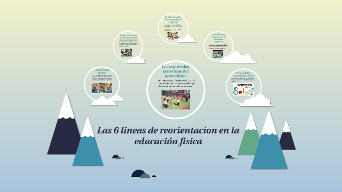 las 6 lineas de reorientacion en la educacion fisica by rafael jesus ...