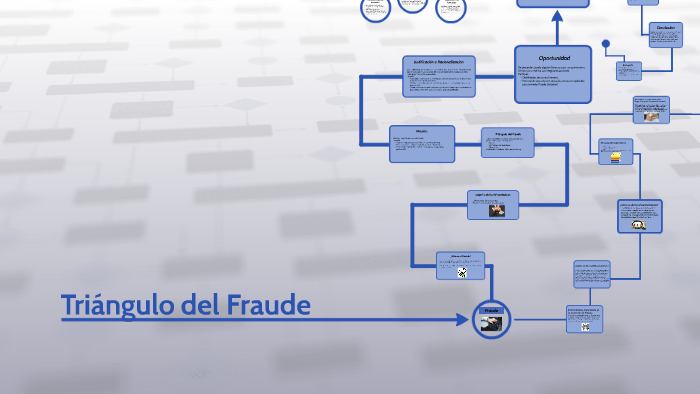 Triángulo del Fraude by Hernando Valdés on Prezi
