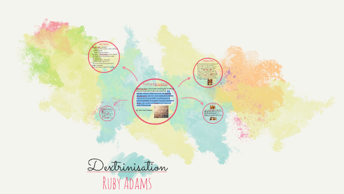 Dextrinisation by Ruby Adams on Prezi