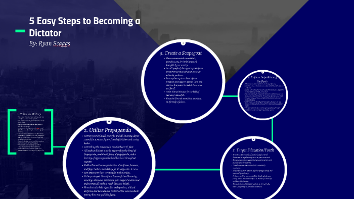 5 Easy Steps to Becoming a Dictator by Ryan Scaggs on Prezi