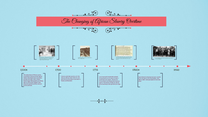 The Changing of Slavery Overtime by marissa mccomb on Prezi