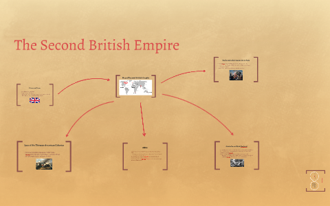 The Second British Empire by Tony Tran on Prezi