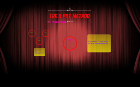 The three pot method by jonathan durham on Prezi