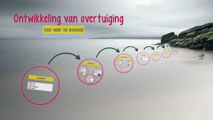Ontwikkeling van overtuiging by Britt on Prezi