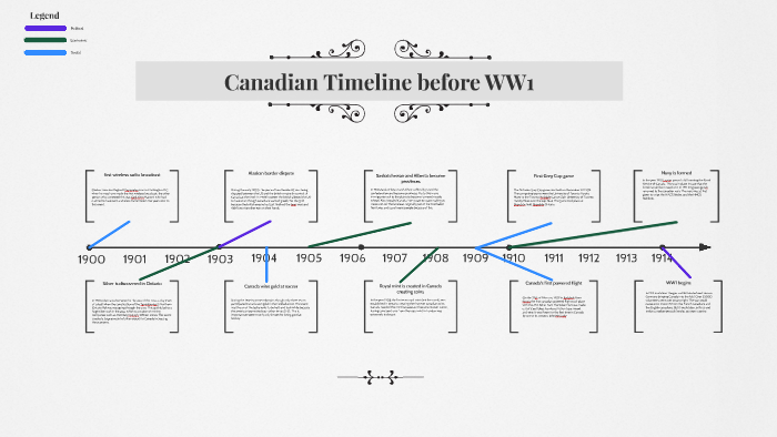 Canadian Timeline before WW1 by Connor Griffith on Prezi