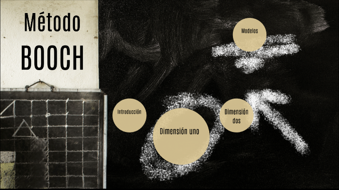 Metodología de Booch by Konan Shippuden on Prezi