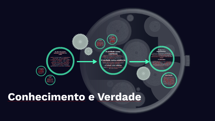 Conhecimento e Verdade by paulo amorim on Prezi