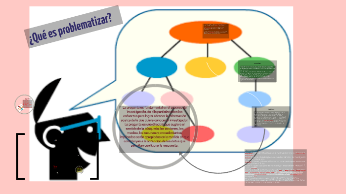 Concepto problematización by Nictze Frías on Prezi