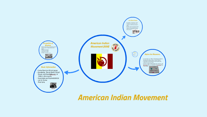 American Indian Movement (AIM) by Sang Yaya on Prezi