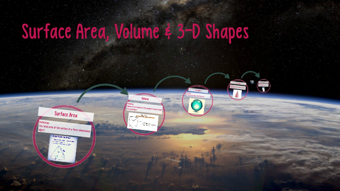 Surface Area, Volume & 3-D Shapes by Sammie Morales on Prezi