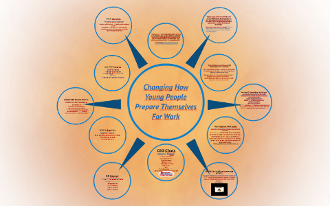 Changing How Young People Prepare Themselves For Work by kim crayton on ...