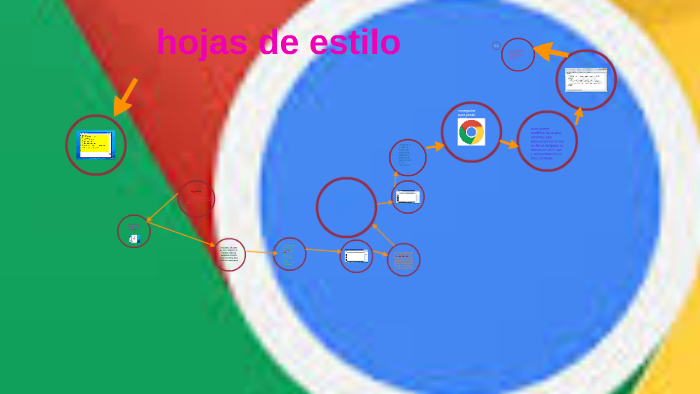 hojas de estilo by mayra becerril on Prezi