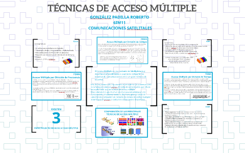 Técnicas de acceso múltiple by Roberto González Pad on Prezi