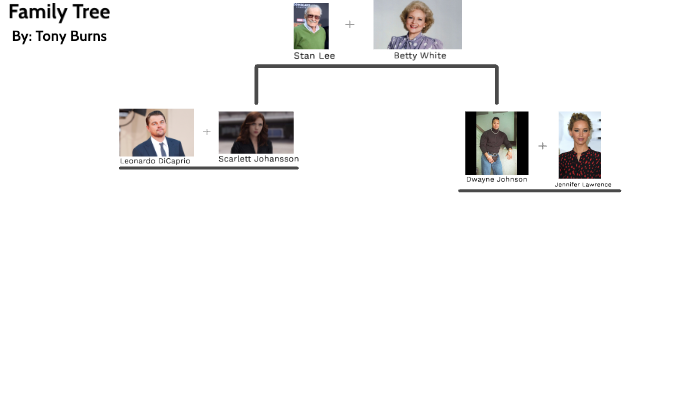family tree by Anthony Burns on Prezi