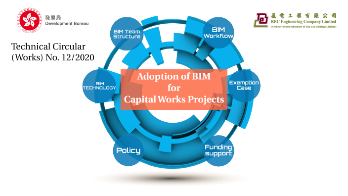 Summary of "BIM" Technical Circular by Sam Mak on Prezi