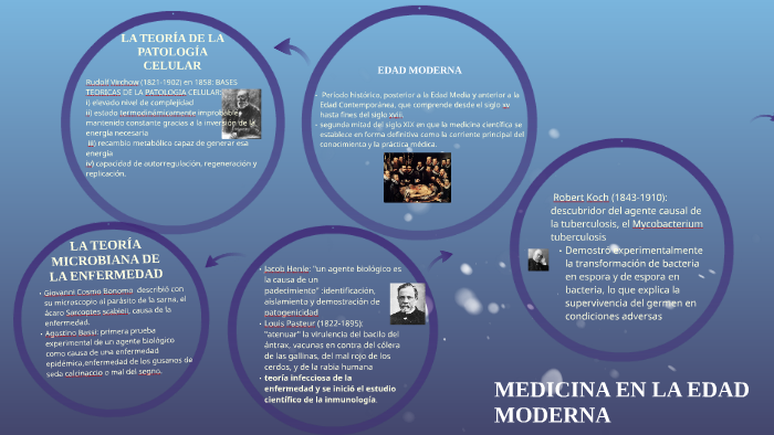 MEDICINA EDAD MODERNA by on Prezi