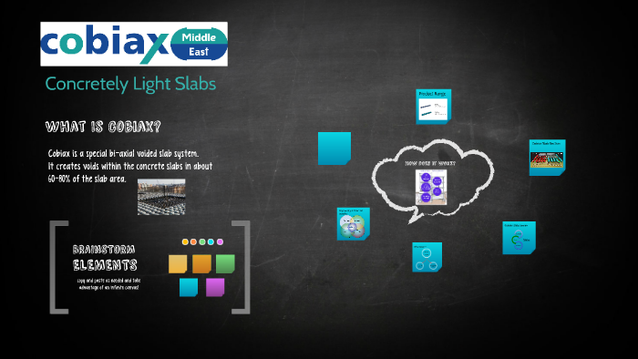 What Is Cobiax? by Cobiax Middle East on Prezi