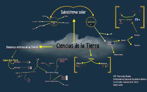 Ciencias de la Tierra by Lucila Gómez on Prezi