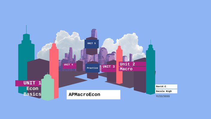 AP Macroecon overview by David Campbell on Prezi
