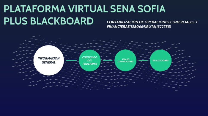 PLATAFORMA VIRTUAL SENA SOFIA PLUS BLACKBOARD by Edgar Berdugo on Prezi