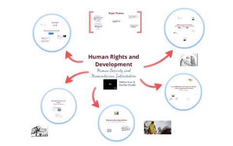 Human Rights and Development by Heather Donald on Prezi