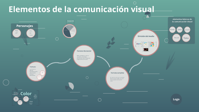 Elementos de la comunicación visual by Siegfried Covarrubias on Prezi
