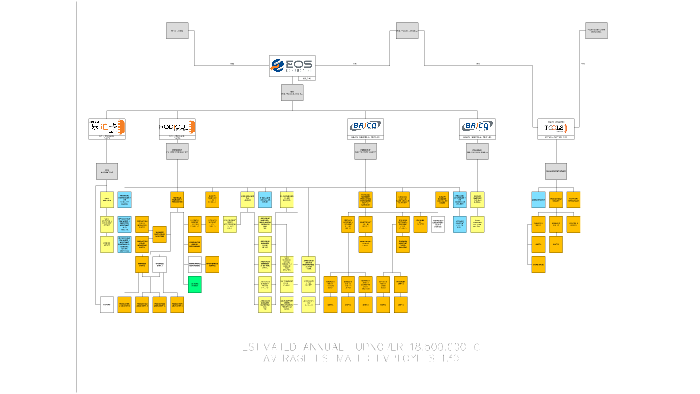 Organization Chart PDF by EOS CORRUGATED GROUP on Prezi