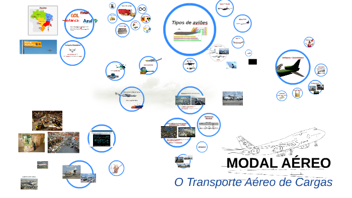 MODAL AÉREO by Renata Pereira on Prezi