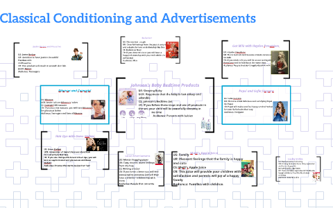 Classical Conditioning and Advertisements by Jeena Varughese on Prezi