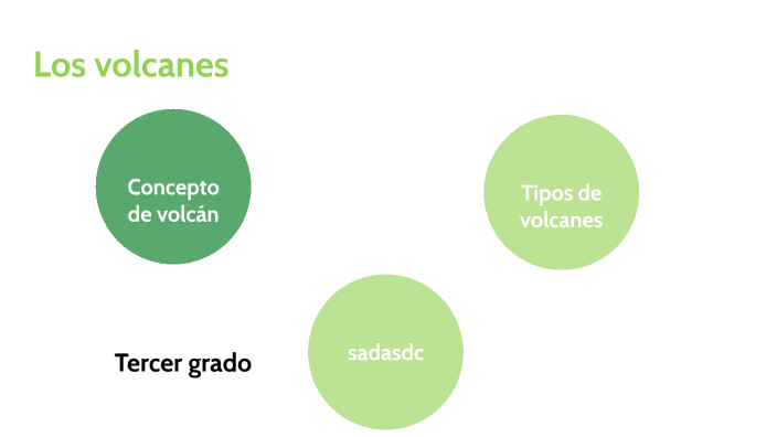 Los volcanes by kelly Fallas on Prezi