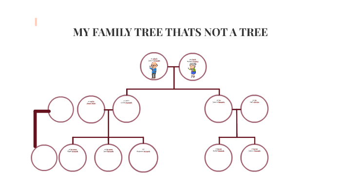 MY FAMILY TREE THATS NOT A TREE by on Prezi