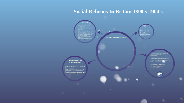 Social Reforms In Britain 1800's-1900's by Rachel S on Prezi