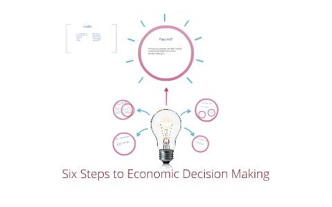 Six Steps to Economic Decision Making by Parker Williams on Prezi