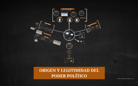 ORIGEN Y LEGITIMIDAD DEL PODER POLÍTICO by Ana Simón on Prezi