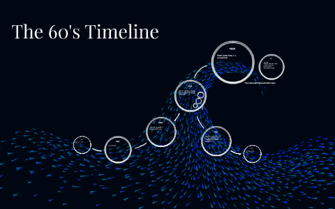 The 60's Timeline by Alex Coolbaugh on Prezi