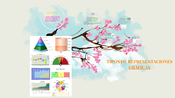 TIPOS DE REPRESENTACIONES GRAFICAS by Sandrita Pico on Prezi