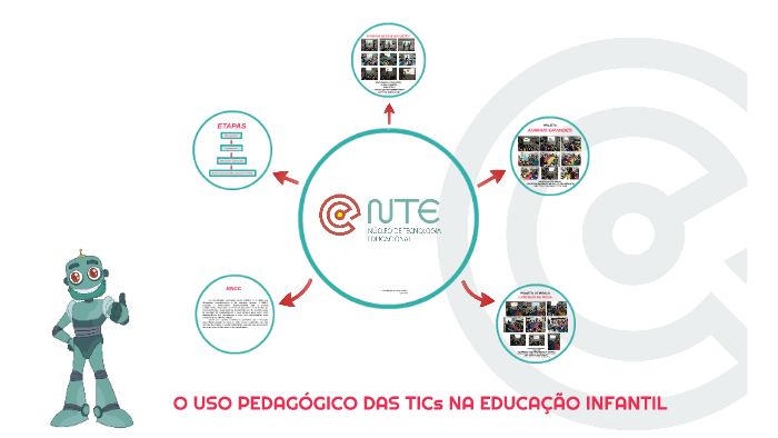 O USO PEDAGÓGICO DAS TICs NA EDUCAÇÃO INFANTIL by NTE EDUCAR on Prezi